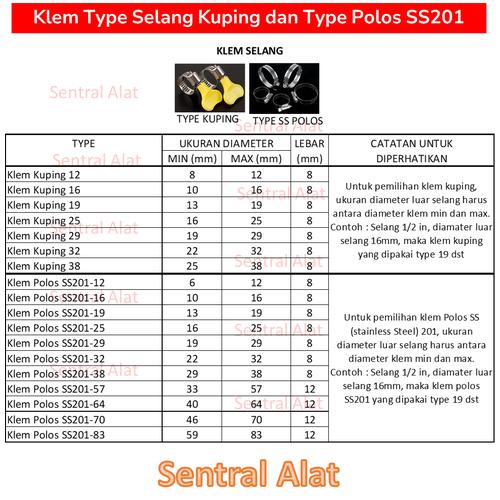 Jual Klem Clamp Kuping Polos Stainless Steel SS Pengikat Selang Air Gas ...