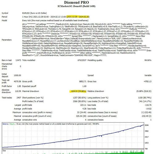 Jual DVD software diamond Pro EA with set file - Kab. Sumba Barat Daya ...