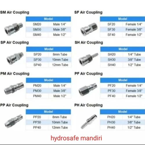 Jual quick coupler angin type SP 20 drat 1/4 - Jakarta Barat ...