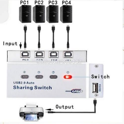Jual AUTO SWITCH USB PRINTER 4 PORT - 1 printer ke 4 pc - Kota Medan ...