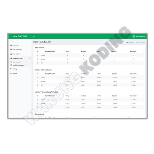 Jual Source Code Aplikasi SPK Metode Electre dengan PHP dan MySQL - Kota Gorontalo - Warung ...