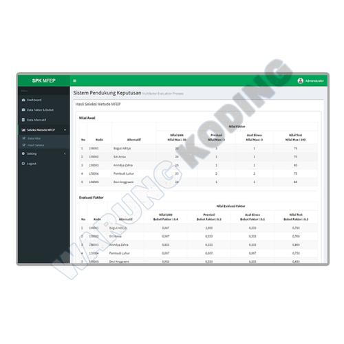 Jual Source Code Aplikasi SPK Metode MFEP dengan PHP dan MySQL - Kota Gorontalo - Warung Koding ...