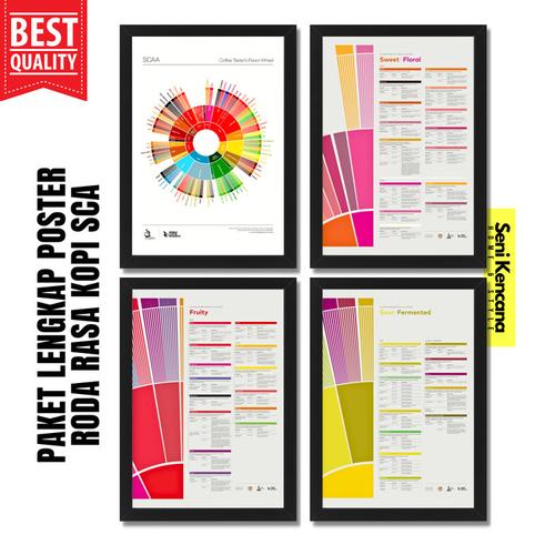 Jual COFFEE FLAVOR PERCEPTION POSTER KOPI RODA RASA A3+ BINGKAI 52X37CM ...