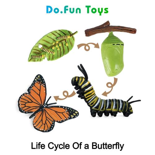 Jual Animal Figure Life Cycle of a Butterfly / Siklus Hidup Binatang ...