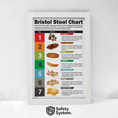 Jual Poster K3 Safety Kesehatan Bristol Stool Chart Skalan Kepadatan ...
