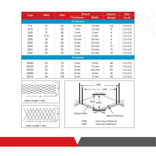 Jual Expanded Metal Uk 1.2x2.4 m - GR50110 - Jakarta Pusat - Toko Besi ...