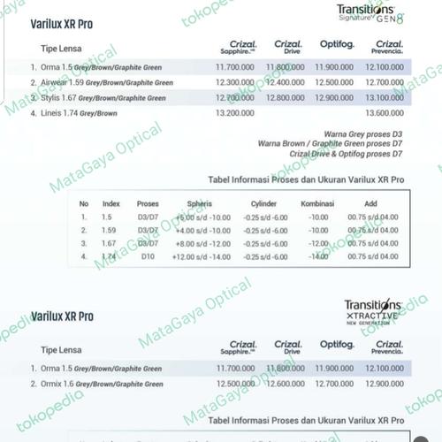 Jual Varilux Essilor XR Pro Lineis 1.74 TRANSITION 8 Crizal Prevenzia ...