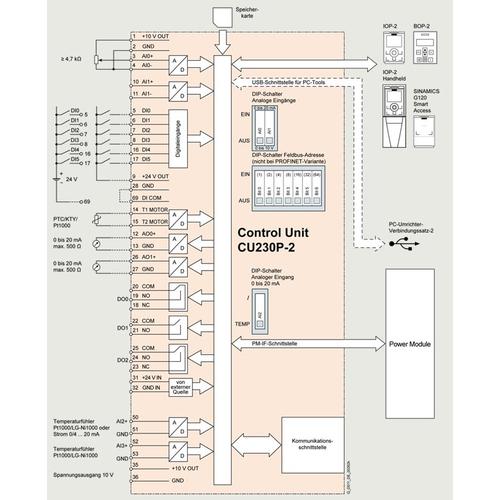 Jual 6SL3243-0BB30-1HA3, SIEMENS SINAMICS G120 Control Unit CU230P-2 ...