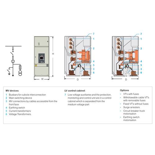 Jual Switchgear / Cubicle / Panel 12 kV 630A - Kab. Bekasi - Nefa ...