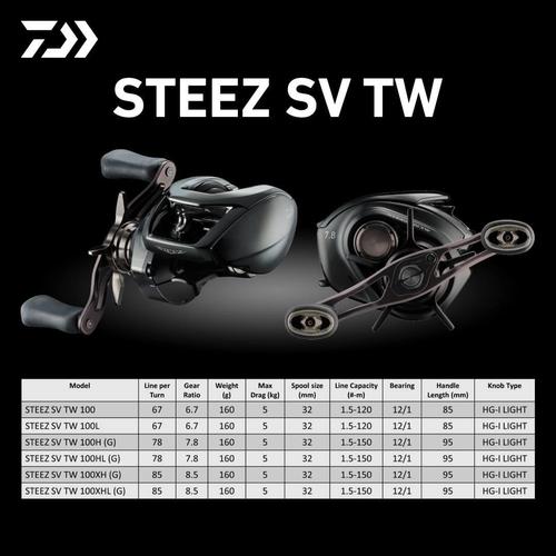 Jual Daiwa Steez SV TW 100L / 100HL / 100XHL 2024 - 100XHL - Kab. Hulu Sungai Tengah - PWC ...