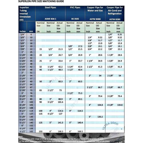 Jual SUPERLON / PEMBUNGKUS PIPA AC / PIPE INSULATION 1/2 x 3/8 ...
