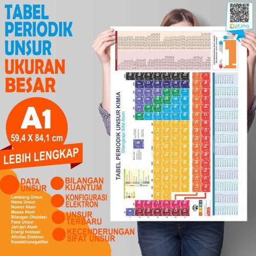 Jual POSTER TABEL PERIODIK UNSUR KIMIA ukuran besar A1 - Kota Surabaya ...