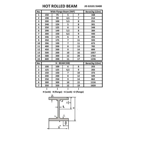 Jual HB/ Hbeam 100/125/150/200/250/300/350 Gunung Garuda GG - HB 350 - Jakarta Pusat - Toko Besi ...