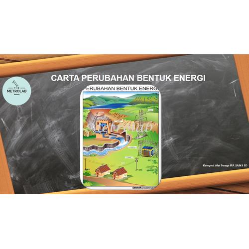 Jual Carta Transformasi Energi - Alat Peraga Visual IPA Sains SD - Kab ...