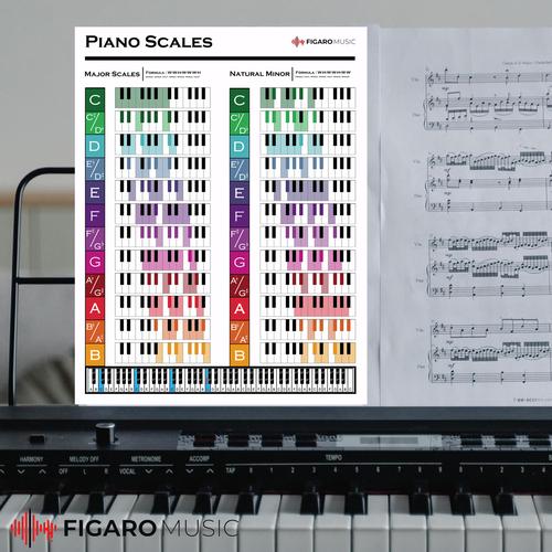 Jual Poster Piano Scales Major and Natural Minor Piano Scales Chart 8 ...