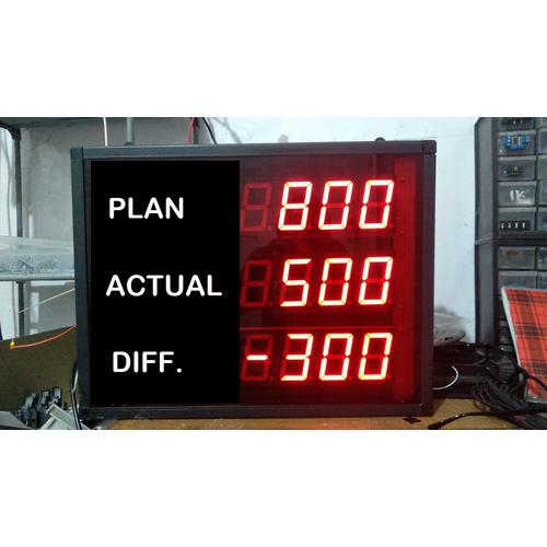 Jual Andon Display Counter Produksi 7segment - Kab. Bekasi - PC CONTROL ...