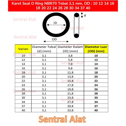 Jual Karet Seal O Ring NBR70 Tebal 3,1 mm, OD : 10 12 14 16 18 20 22 24 ...