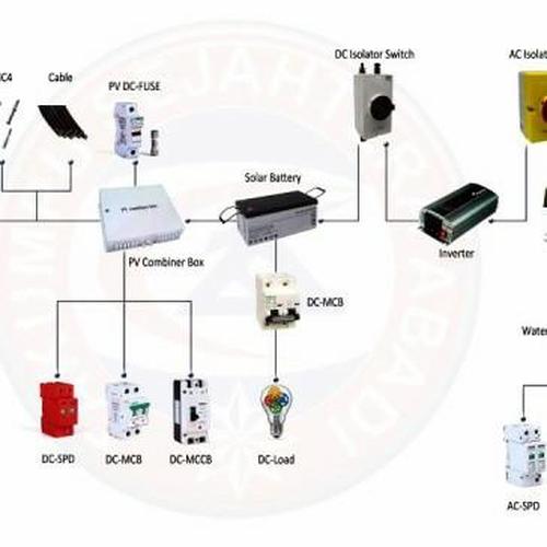 Jual PV String Combiner Box [3 PV in/ 1 DC Out 1000Vdc] instalasi PLTS ...