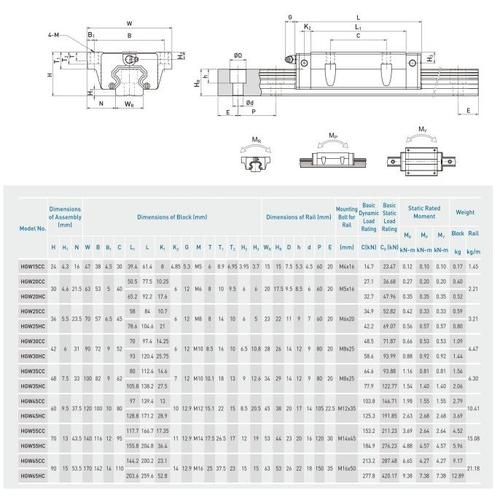 Jual ZL HGW25CC Linear guide block - Original Hiwin Taiwan - Kota ...