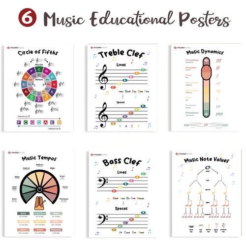 Jual Poster Teori Musik - Basic Music Theory Posters Set - Kab. Sleman ...