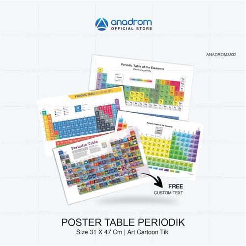 Jual Poster Table Periodik | Poster Unsur Kimia | Poster Edukasi Anak ...