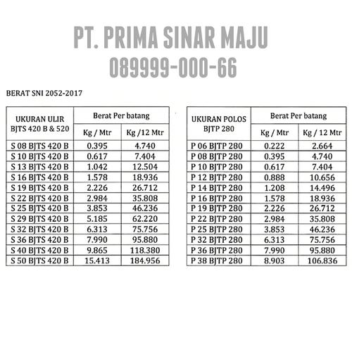 Jual Besi Beton Ulir KS 10mm/13mm/16mm TS420 Panjang 12 M Krakatau ...