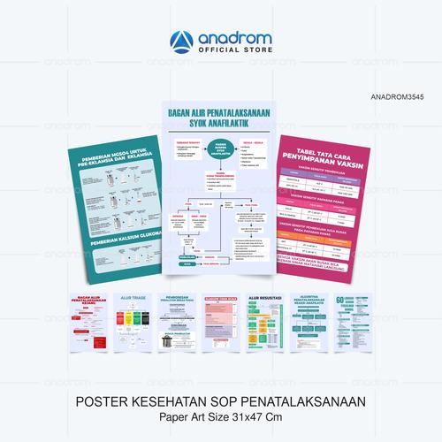 Jual Poster Kesehatan SOP Penatalaksanaan Medis | Poster Promkes Promosi Kesehatan | Poster ...