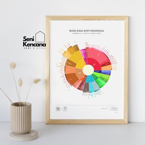 Jual Special Order Poster Roda Rasa Termasuk Frame Kayu Premium 52x37CM ...
