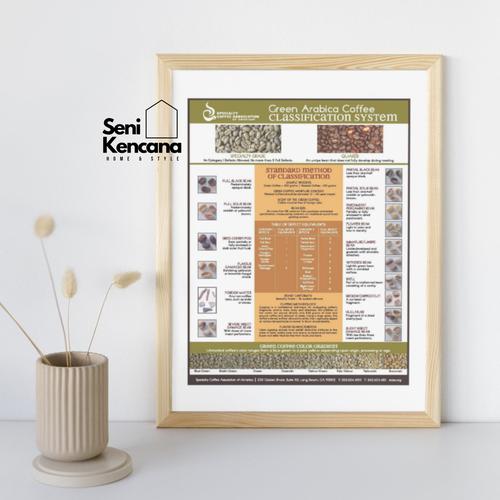 Jual Coffee Poster SCAA Green Bean Classification System A3+ Bingkai ...