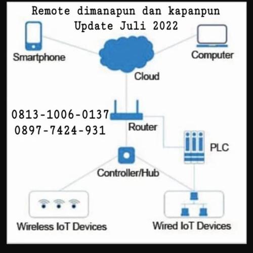 Jual PLC TRAINER KIT (SCADA SYSTEM_1) ORIGINAL BEST QUALITY - Jakarta ...