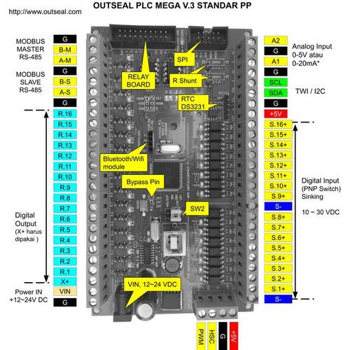 Jual PLC MEGA V.3 STANDART PP 16 SINKING ATMEGA128A | ArduinoIDE ...