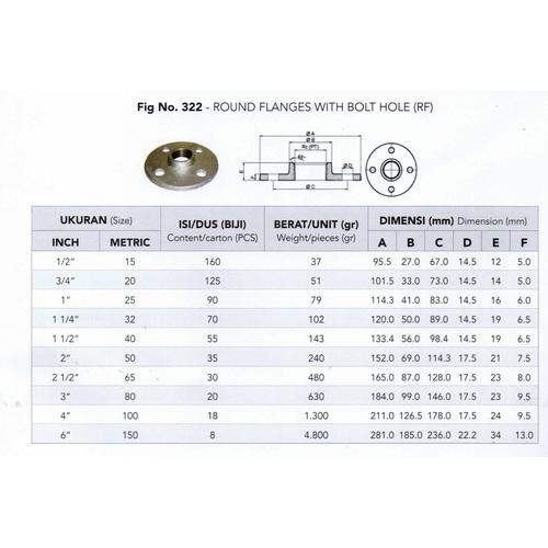 Jual FLEN / ROUND FLANGES WITH BOLT HOLE GALVANIS - 1/2 - Kota Surabaya ...