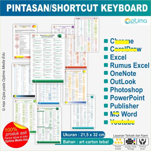 Jual Konsep Jitu - Rangkuman Rumus Cepat Pintasan Shortcut Keyboard ...