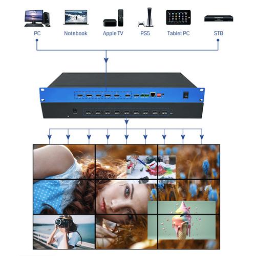 Jual Videowall Processor 4k60 PIP Seamless Switching Matrix Multiviewer ...