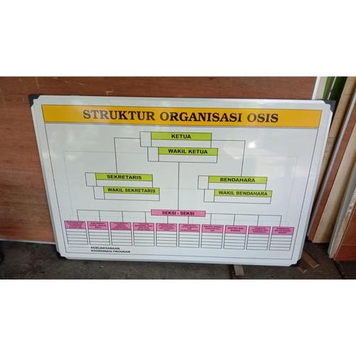 Jual Papan Data Osis lengkap ukuran 80 x 120 multiplek alumunium ...