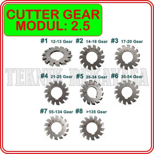 Jual M2.5 CUTTER GEAR / GEAR MILLING CUTTER / PEMOTONG RODA GIGI LURUS ...