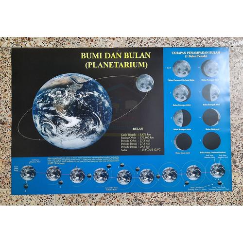 Jual Poster Bumi dan Bulan (Planetarium) - Jakarta Selatan - Sarana ...