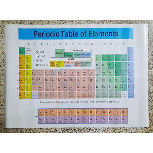 Jual Poster Sistem Tabel Periodik - Jakarta Selatan - Sarana Peraga ...