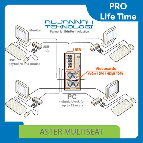 Jual ASTER MULTISEAT PRO (LifeTime) - Software Original - ASTER PRO-2 ...