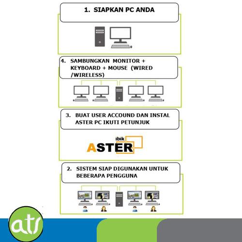 Jual Software Original ASTER PRO-6 Distributor Resmi Indonesia - Kota Tangerang - ALJANNAH ...