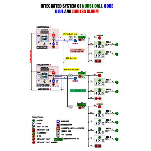 Jual Nurse Call System, Blue Code & Duress Alarm Terintegrasi, Voice 2 ...