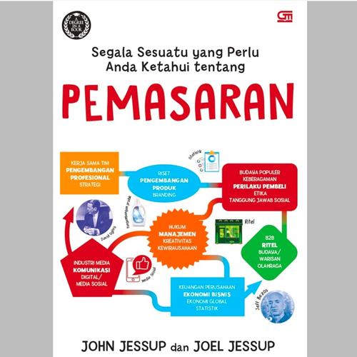 Promo Buku Segala Sesuatu Yang Perlu Anda Ketahui Tentang Pemasaran - John Jessup - Kab ...