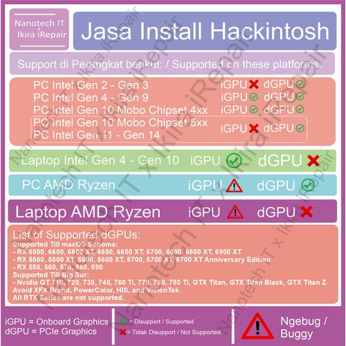 Promo Install macOS Ventura via Remote (Hackintosh) Anydesk ...