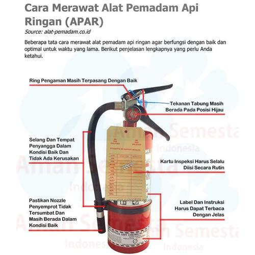 Jual APAR 3 KG ABC Powder CHEMGUARD Alat Pemadam Api Fire Extinguisher ...