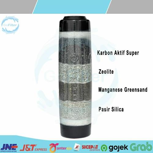 Jual NEW CARTRIDGE FILTER AIR 4 IN 1 ISI PREMIUM QUALITY - FILTER AIR ...