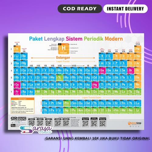 Jual TABEL PERIODIK MODERN UKURAN A2 ( 59,4 x 42 CM ) (UKURAN POSTER ...