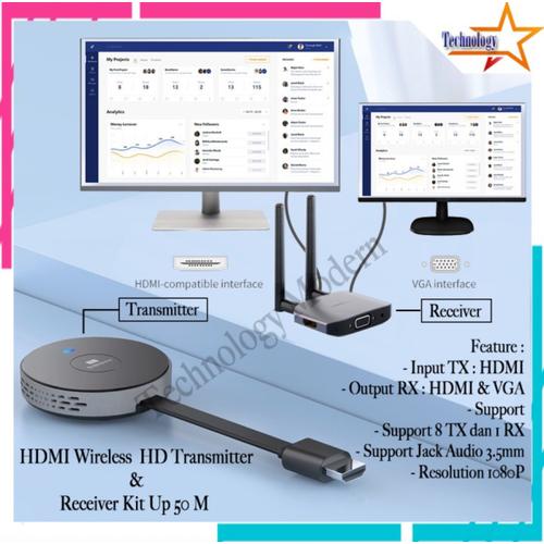 Jual Wireless Presentation System WPS with HDMI, VGA Output Up 50 Meter ...