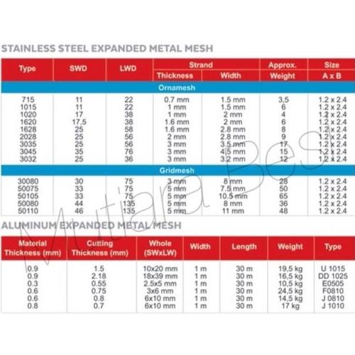 Jual Expanded Metal Mesh F 2028 ukuran 1.20 x 2.40m - Kawat Besi - Mesh ...