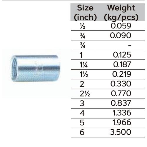 Jual RSC Coupling ( ACCESSORIES FOR RSC CONDUIT ) - ¾ INCH - Kab ...