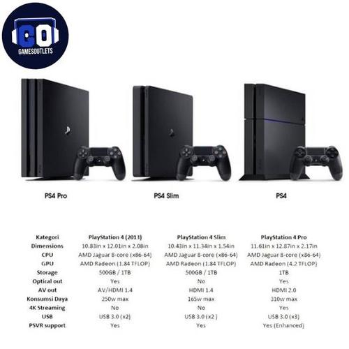 Jual Sony PS4 PlayStation PS 4 FAT Slim PRO OFW CFW HEN STB 500GB 1TB ...